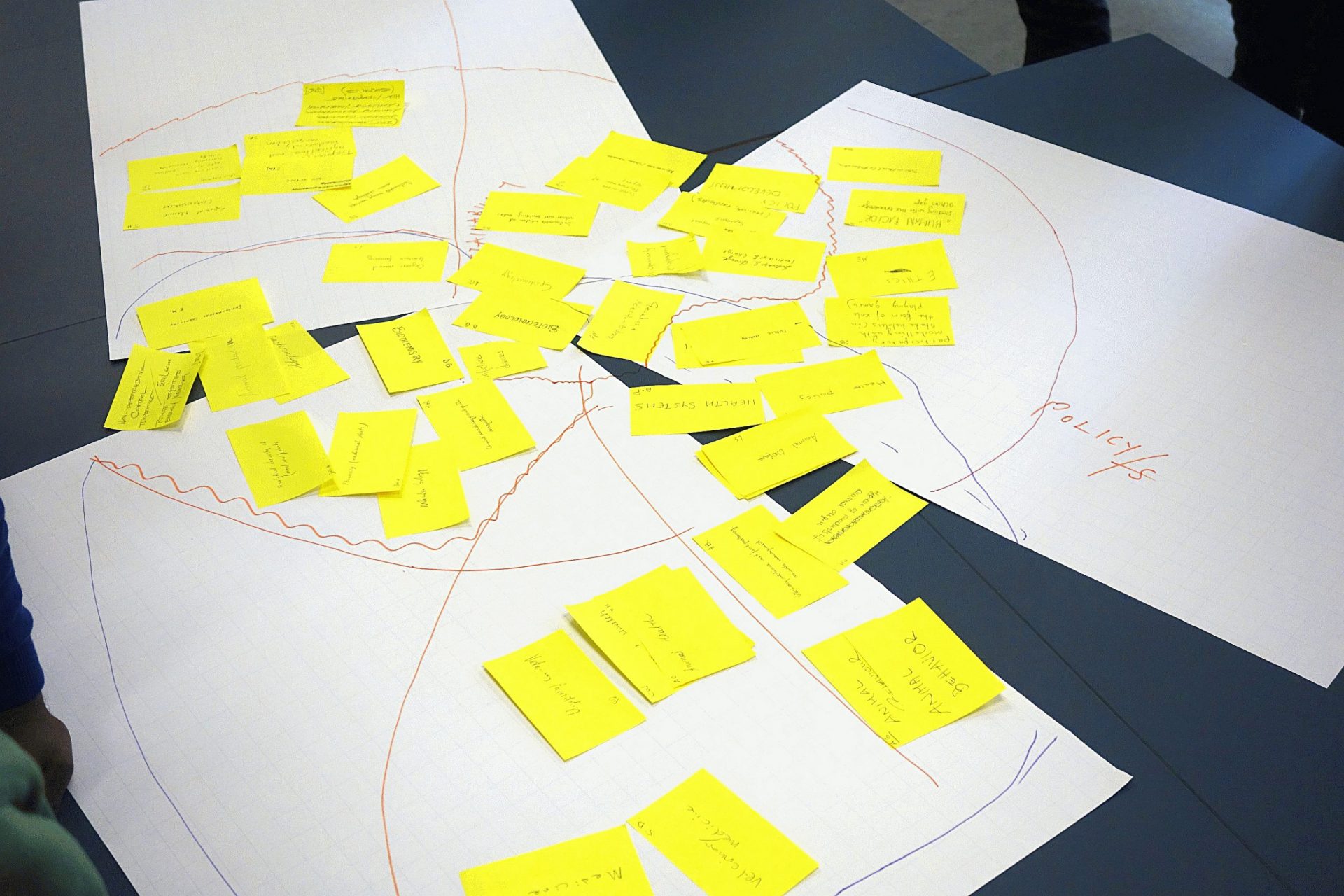 Working Groups – ITD-Alliance