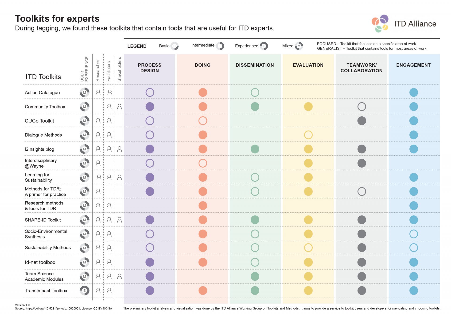 Toolkits for experts – ITD-Alliance