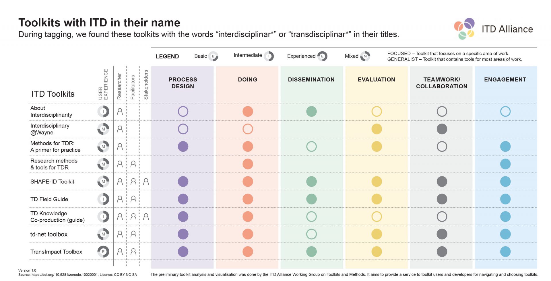 Toolkits with ITD in name – ITD-Alliance